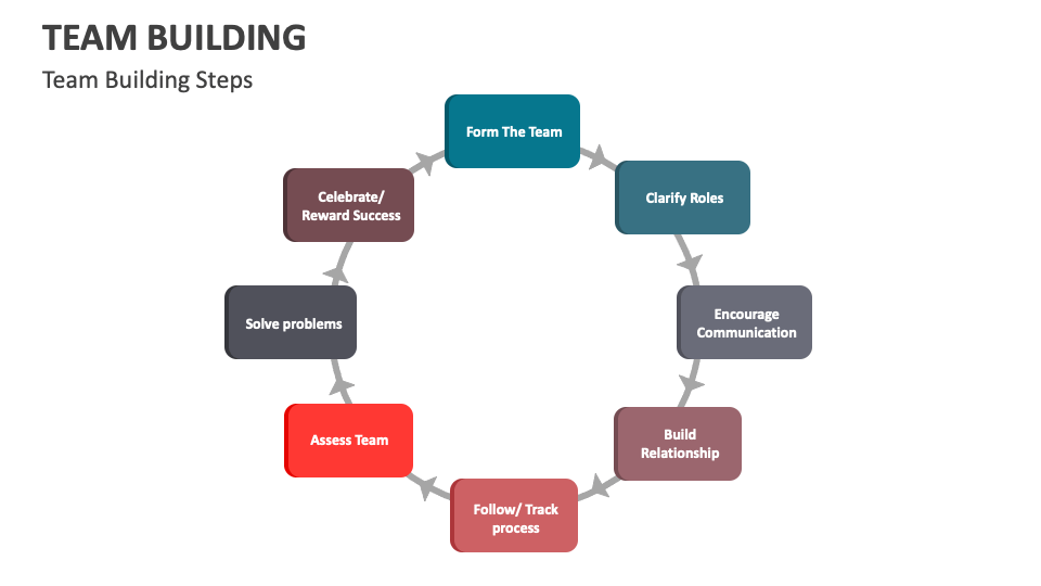 Team Building Template for PowerPoint and Google Slides - PPT Slides