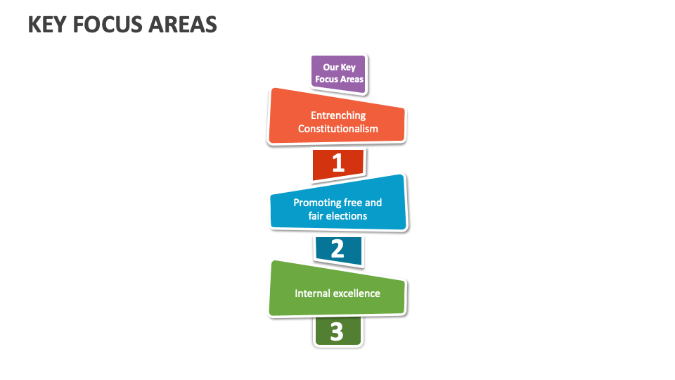 Key Focus Areas Template for PowerPoint and Google Slides - PPT Slides