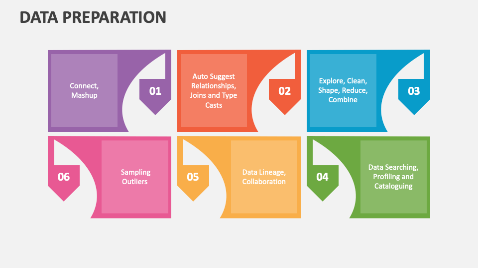 Data Preparation PowerPoint and Google Slides Template - PPT Slides