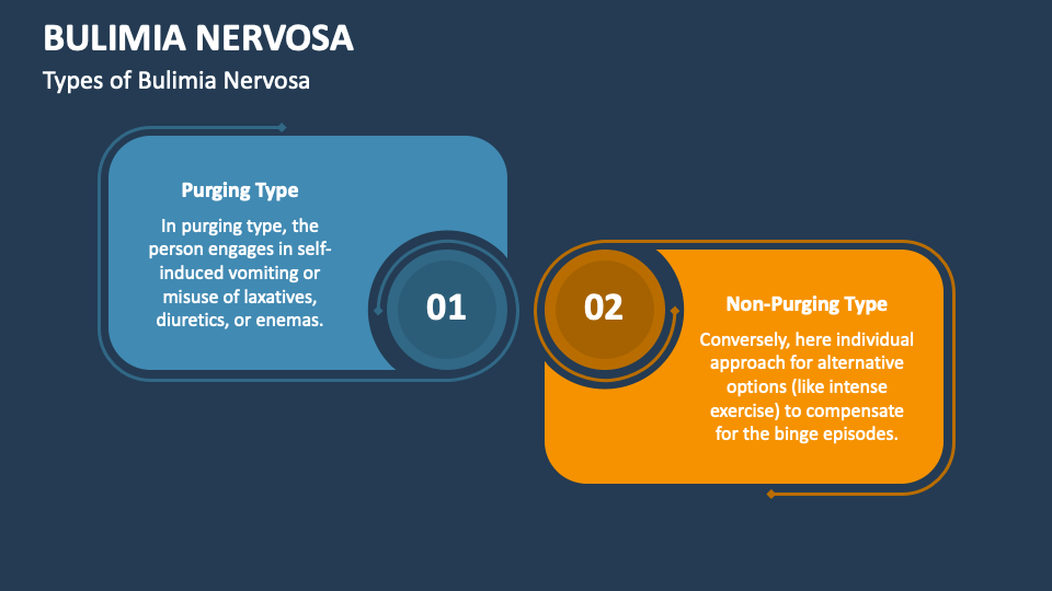Bulimia Nervosa PowerPoint and Google Slides Template - PPT Slides