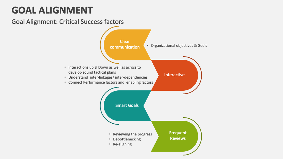 Goal Alignment Template for PowerPoint and Google Slides - PPT Slides