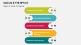 Social Enterprise Template for PowerPoint and Google Slides - PPT Slides
