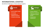 International Logistics PowerPoint and Google Slides Template - PPT Slides