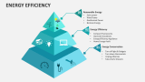 Energy Efficiency Template for PowerPoint and Google Slides - PPT Slides