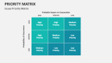 Priority Matrix Template for PowerPoint and Google Slides - PPT Slides
