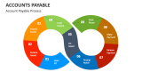 Accounts Payable Template for PowerPoint and Google Slides - PPT Slides