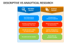 Descriptive Vs Analytical Research PowerPoint and Google Slides Template - PPT Slides