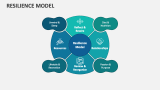 Resilience Model PowerPoint and Google Slides Template - PPT Slides