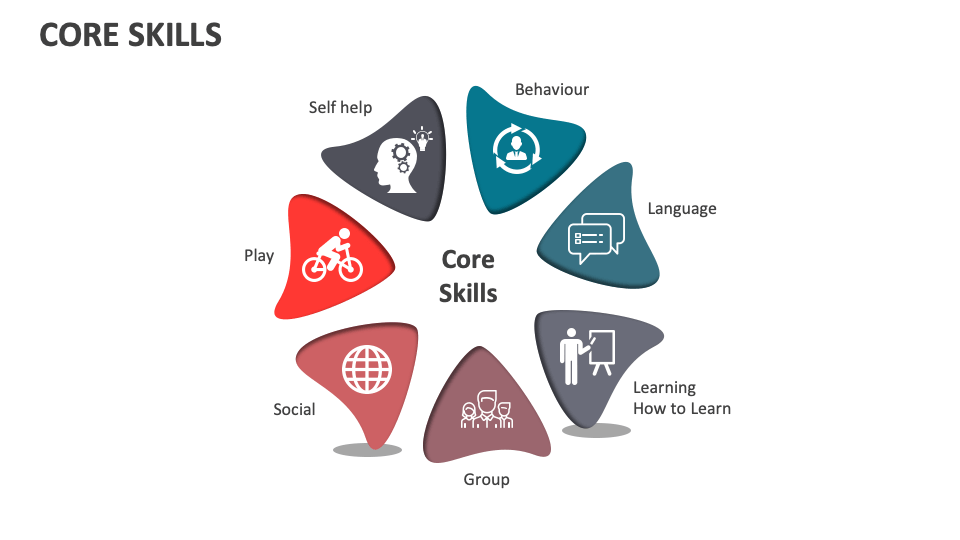 Core Skills Template for PowerPoint and Google Slides - PPT Slides