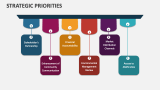 Strategic Priorities Template for PowerPoint and Google Slides - PPT Slides