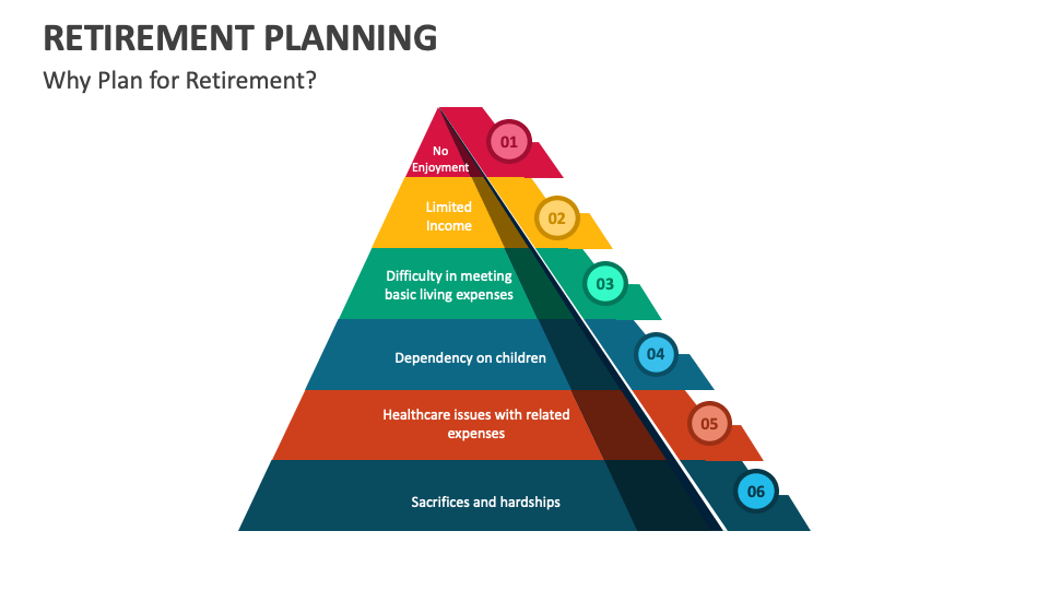 Retirement Planning Template for PowerPoint and Google Slides - PPT Slides