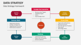 Data Strategy Template for PowerPoint and Google Slides - PPT Slides