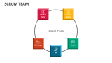 SCRUM Team PowerPoint and Google Slides Template - PPT Slides