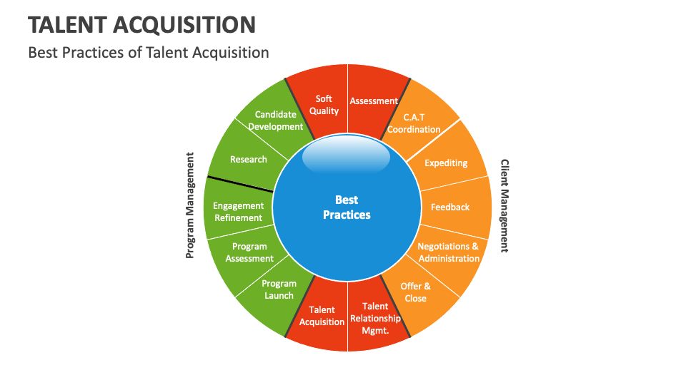 Talent Acquisition Template for PowerPoint and Google Slides - PPT Slides