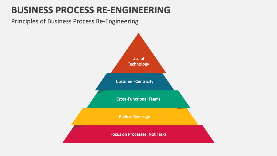 Business Process Re-Engineering Template for PowerPoint and Google ...