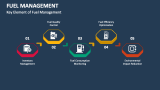 Fuel Management PowerPoint and Google Slides Template - PPT Slides