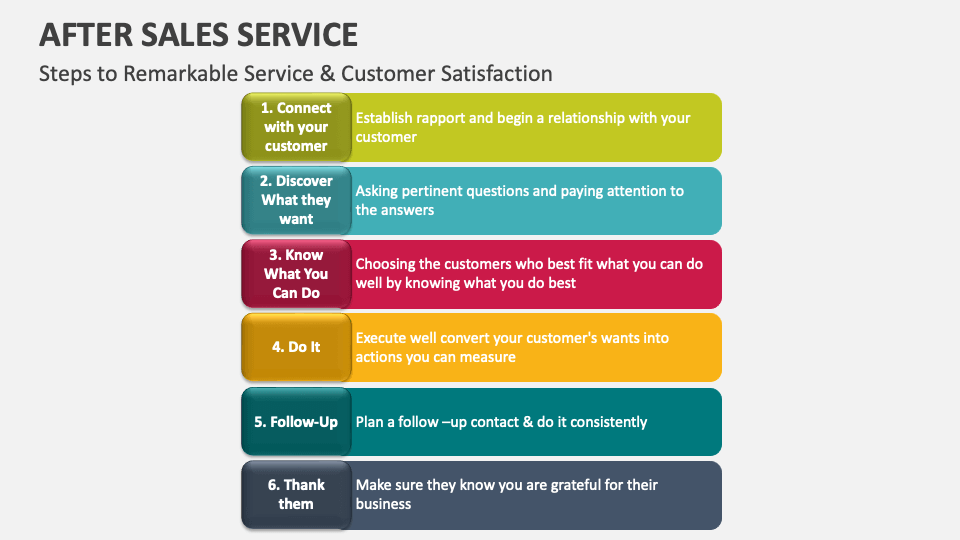 After Sales Service Template for PowerPoint and Google Slides - PPT Slides