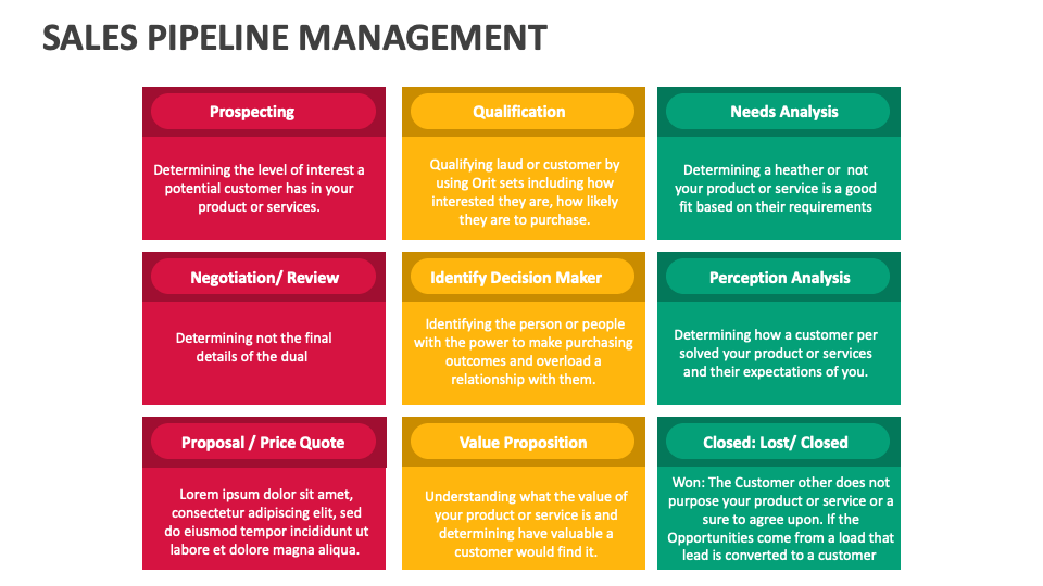 Sales Pipeline Management Template for PowerPoint and Google Slides - PPT Slides