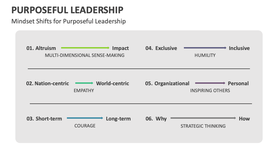 Purposeful Leadership Template for Google Slides and PowerPoint - PPT ...