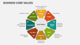 Business Core Values Template for PowerPoint and Google Slides - PPT Slides