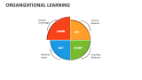 Organizational Learning Template for PowerPoint and Google Slides - PPT ...