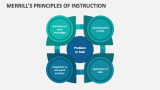 Merill's Principles of Instruction Template for PowerPoint and Google ...