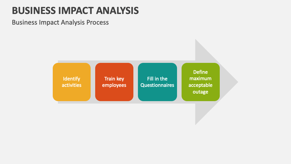Business Impact Analysis Template for PowerPoint and Google Slides ...