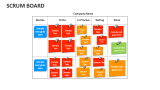 SCRUM Board Template for PowerPoint and Google Slides - PPT Slides