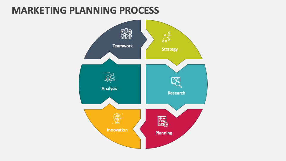 Marketing Planning Process PowerPoint and Google Slides Template - PPT ...