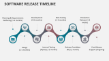 Software Release Timeline Template for Google Slides and PowerPoint ...