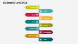 Business Lifecycle Template for PowerPoint and Google Slides - PPT Slides