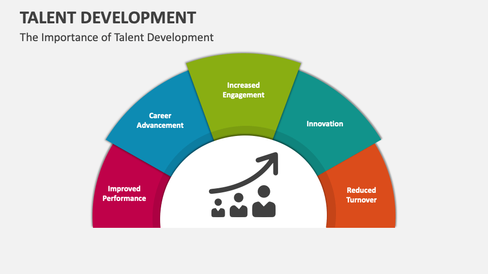 Talent Development Template for PowerPoint and Google Slides - PPT Slides