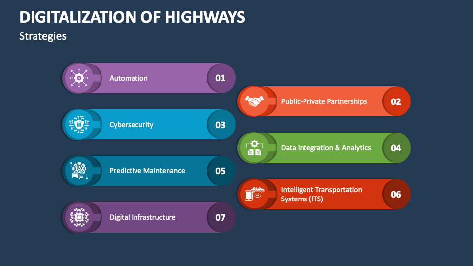 Digitalization of Highways PowerPoint and Google Slides Template - PPT Slides