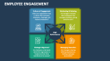 Employee Engagement Template for PowerPoint and Google Slides - PPT Slides