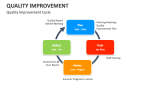 Quality Improvement Template for PowerPoint and Google Slides - PPT Slides