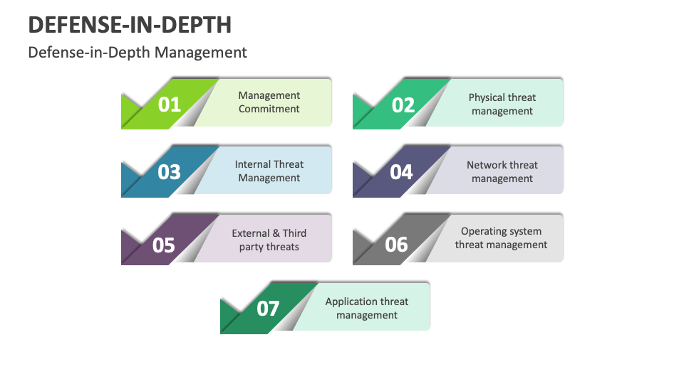 Defense-in-Depth Template for PowerPoint and Google Slides - PPT Slides