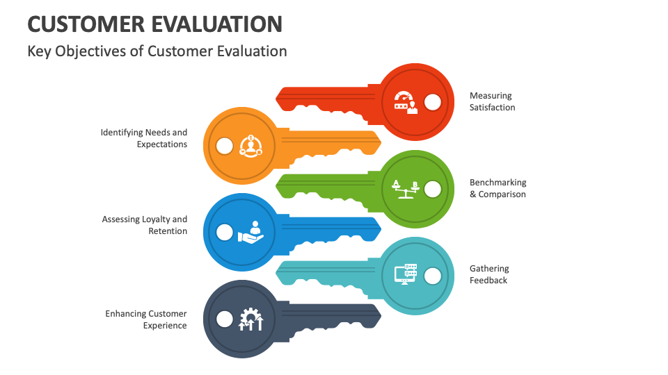 Customer Evaluation PowerPoint and Google Slides Template - PPT Slides