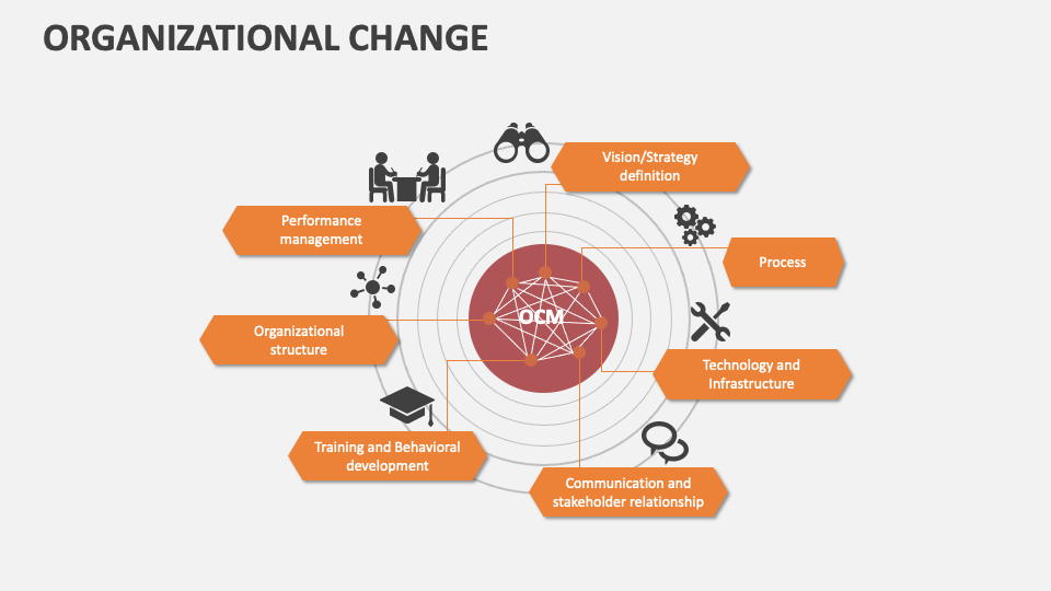 Organizational Change Template for PowerPoint and Google Slides - PPT ...