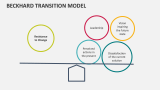 Beckhard Transition Model Template for PowerPoint and Google Slides ...