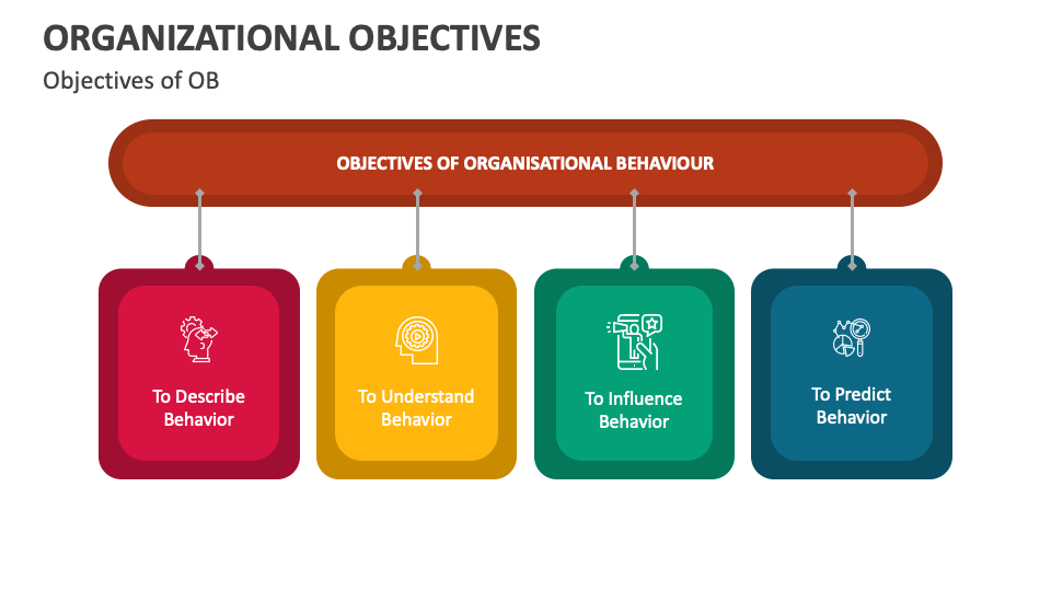 Organizational Objectives PowerPoint and Google Slides Template - PPT ...
