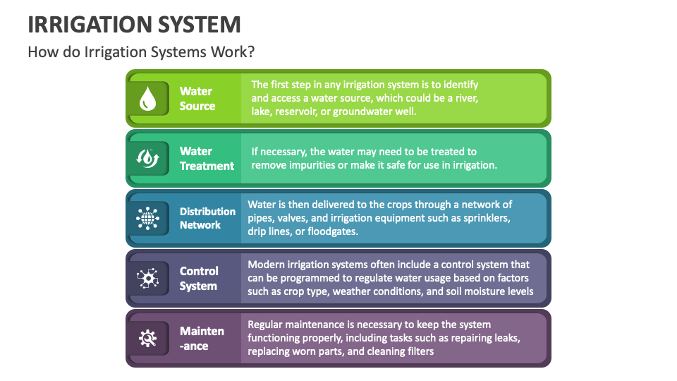 Irrigation System PowerPoint and Google Slides Template - PPT Slides