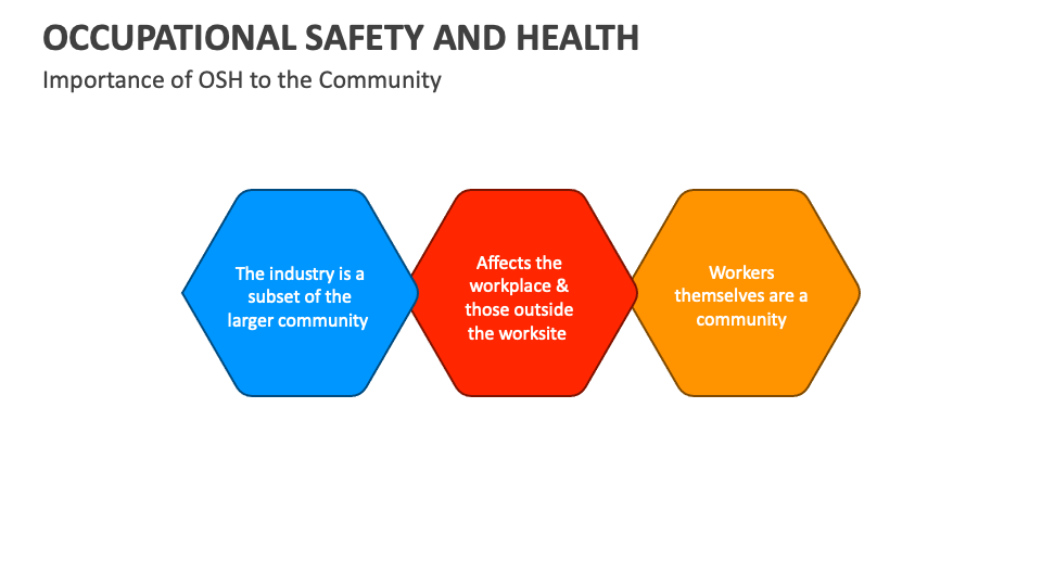 Occupational Safety and Health Template for PowerPoint and Google ...