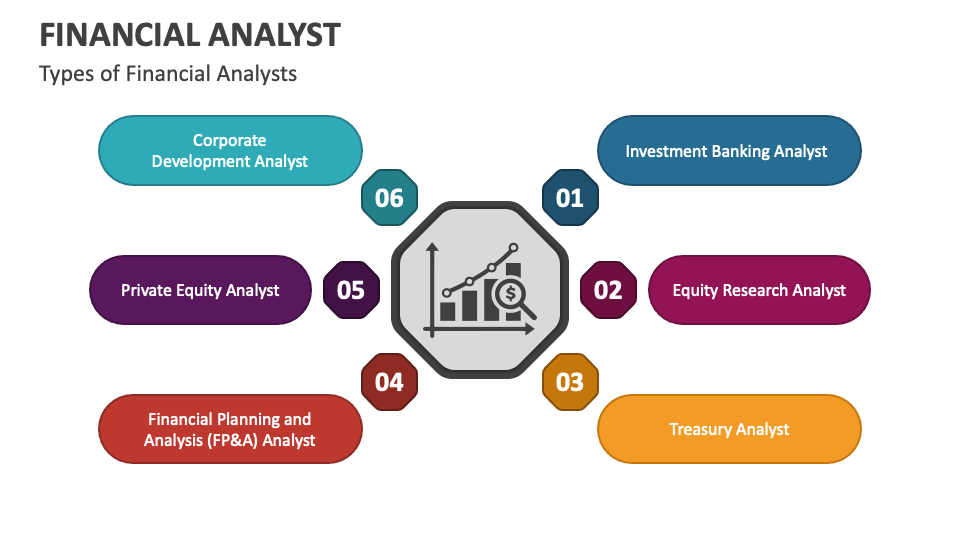 Financial Analyst PowerPoint and Google Slides Template - PPT Slides