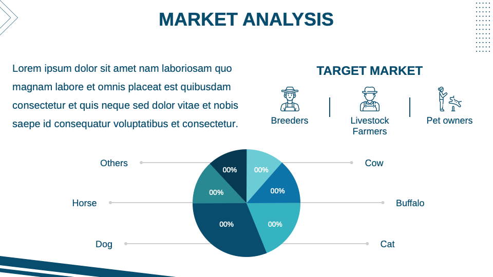 Veterinary Clinic Business Plan Template for Google Slides and ...