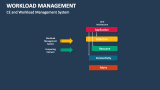 Workload Management Template for PowerPoint and Google Slides - PPT Slides