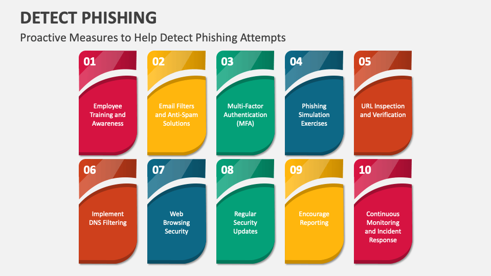 Detect Phishing PowerPoint and Google Slides Template - PPT Slides Detect Phishing PowerPoint and Google Slides Template - PPT Slides