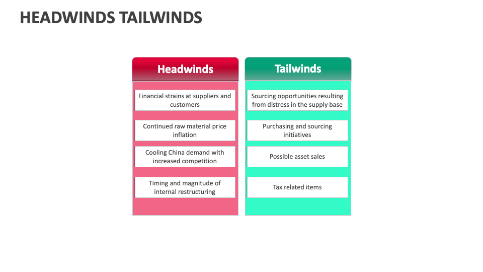 Headwinds Tailwinds Template for PowerPoint and Google Slides - PPT Slides