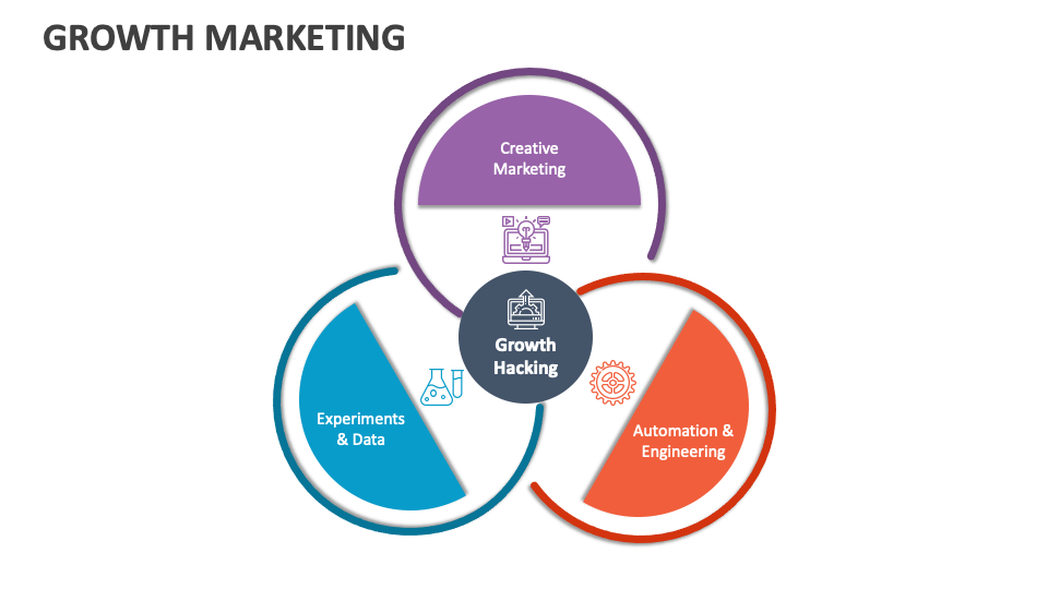 Growth Marketing PowerPoint and Google Slides Template - PPT Slides