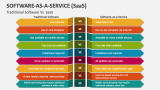 Software-as-a-Service (SaaS) PowerPoint and Google Slides Template ...