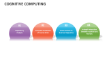 Cognitive Computing Template for PowerPoint and Google Slides - PPT Slides